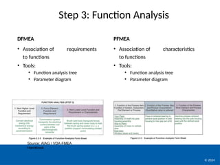 Training on FMEA to needy one to understand its importance | PPTX