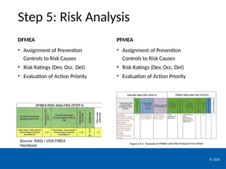 Training on FMEA to needy one to understand its importance | PPTX