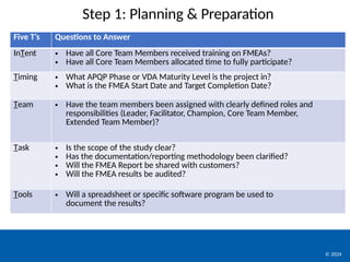 Training on FMEA to needy one to understand its importance | PPTX