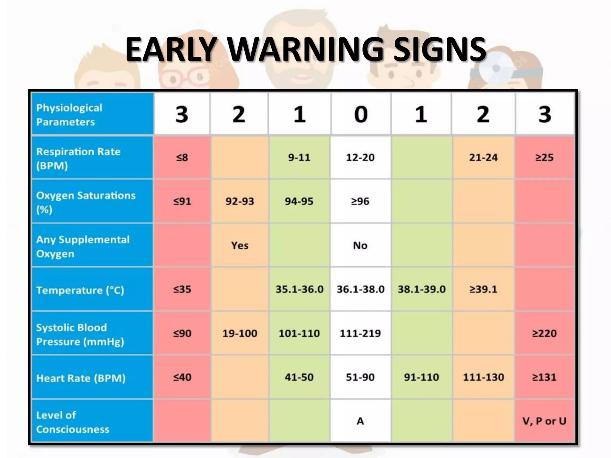 Patient Scoring tools, Material Safety Data Sheet, Antibiotic Policy ...
