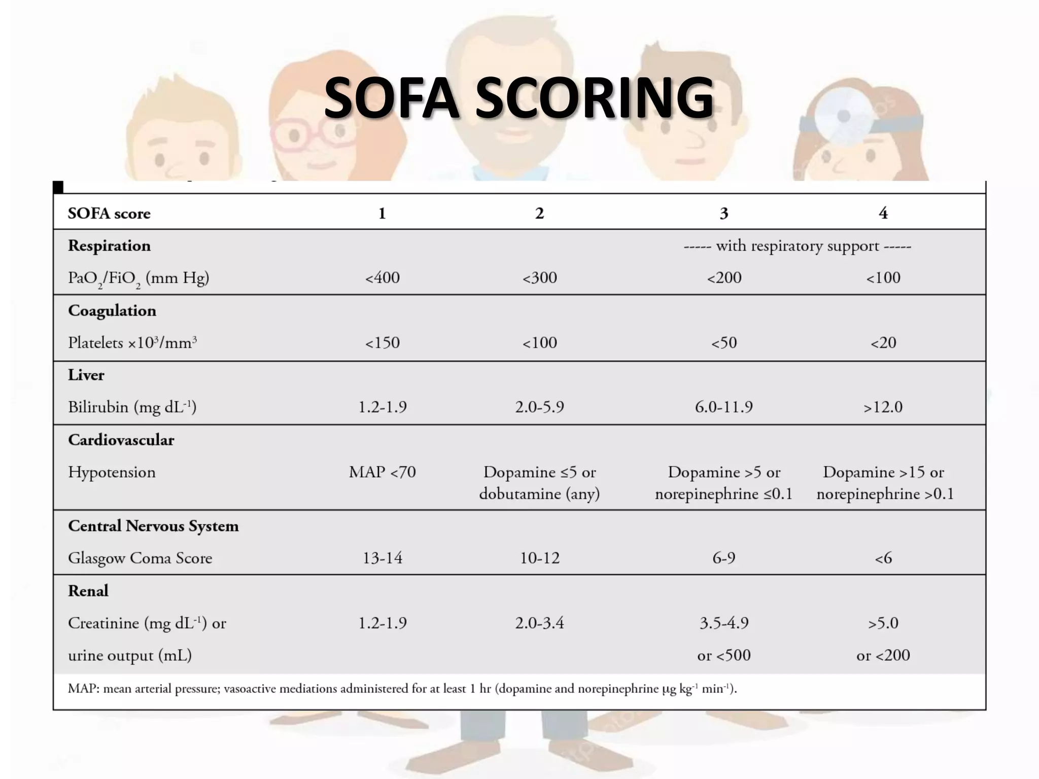 Patient Scoring tools, Material Safety Data Sheet, Antibiotic Policy ...