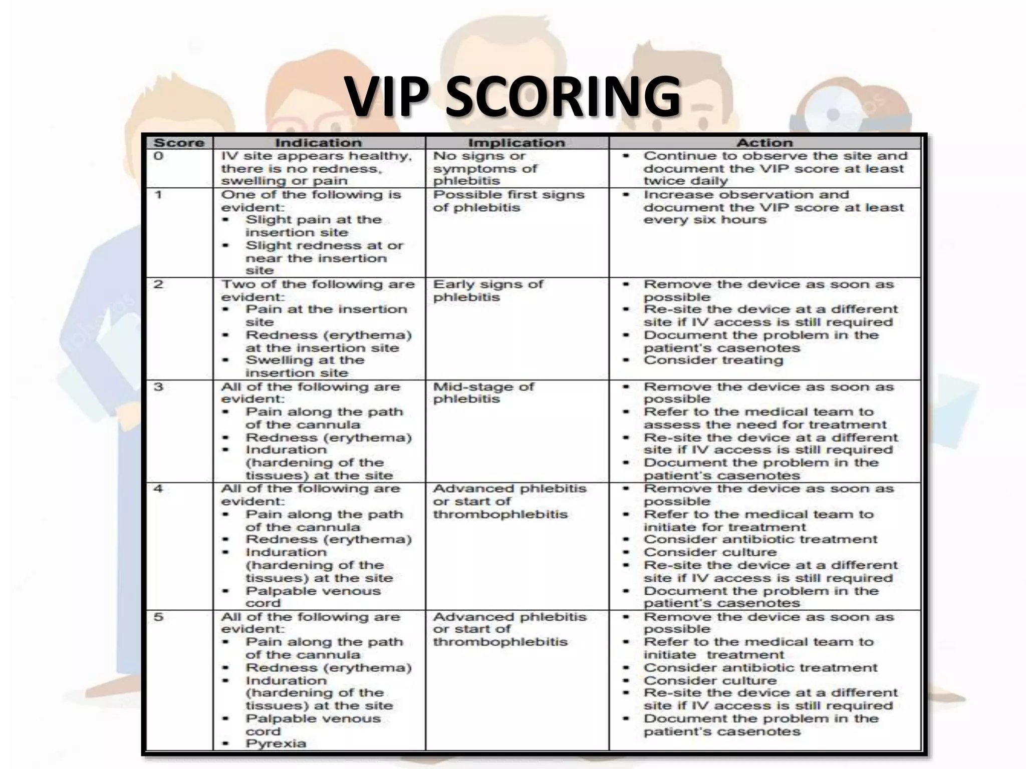 Patient Scoring tools, Material Safety Data Sheet, Antibiotic Policy ...
