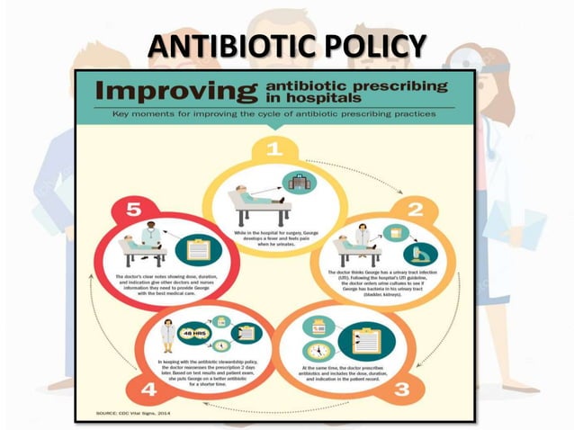 Patient Scoring tools, Material Safety Data Sheet, Antibiotic Policy ...