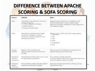 Patient Scoring tools, Material Safety Data Sheet, Antibiotic Policy ...