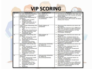 Patient Scoring tools, Material Safety Data Sheet, Antibiotic Policy ...