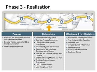 Training on ASAP Methodology.ppt