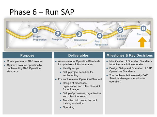 Training on ASAP Methodology.ppt | Business | Business and Finance