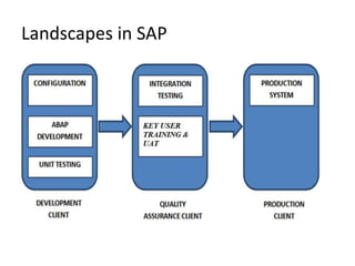 Training on ASAP Methodology_11.10.2020.ppt