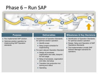 Training on ASAP Methodology_11.10.2020.ppt