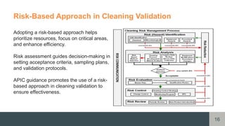 Training on CLEANING VALIDATION_APIC.pptx