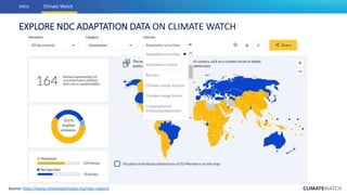 Training on Climate Data Tools with Climate Watch: Country Profiles | PPT