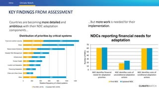 Training on Climate Data Tools with Climate Watch: Country Profiles | PPT