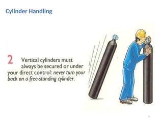 Gas Cylinders Handling, Storage and operation | PPT