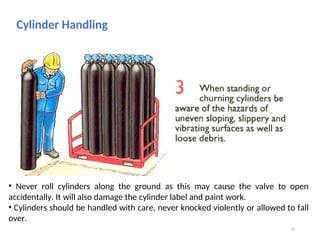 Gas Cylinders Handling, Storage and operation | PPT