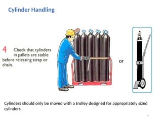 Gas Cylinders Handling, Storage and operation | PPT