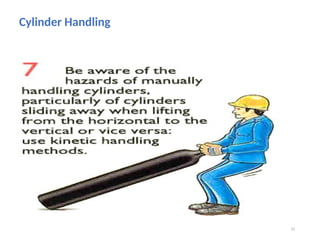 Gas Cylinders Handling, Storage and operation | PPT