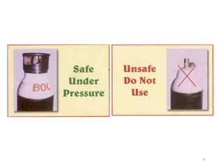 Gas Cylinders Handling, Storage and operation | PPT