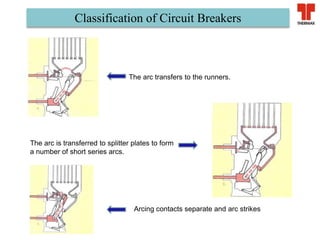 Training on Electrical Starter & Switch Gear.ppt