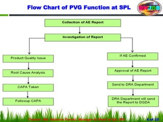Pharmacovigilance Function at SPL.pdf