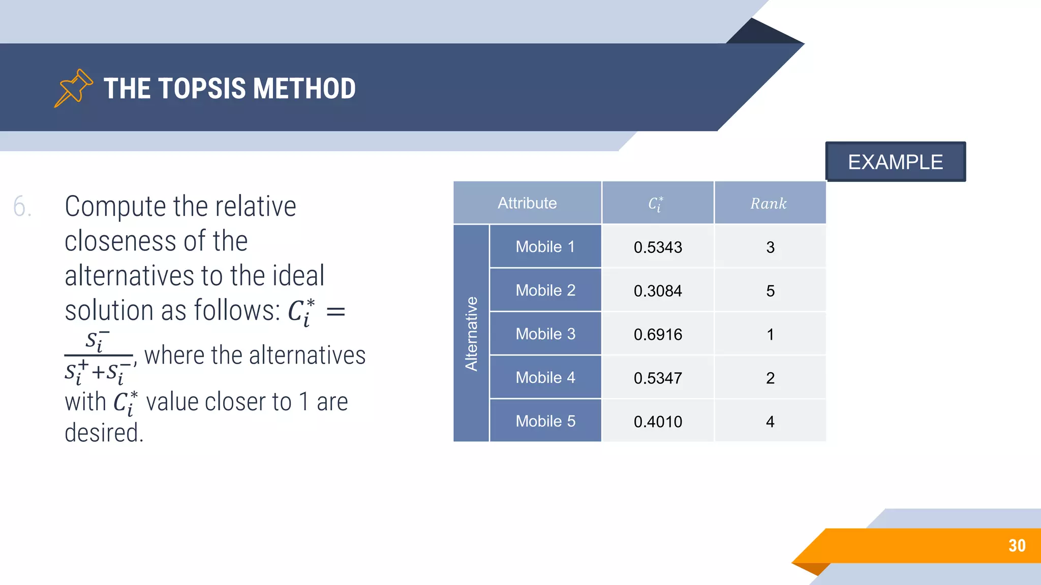 Training on Multi-Criteria Decision-Making methods.pptx | Physics | Science