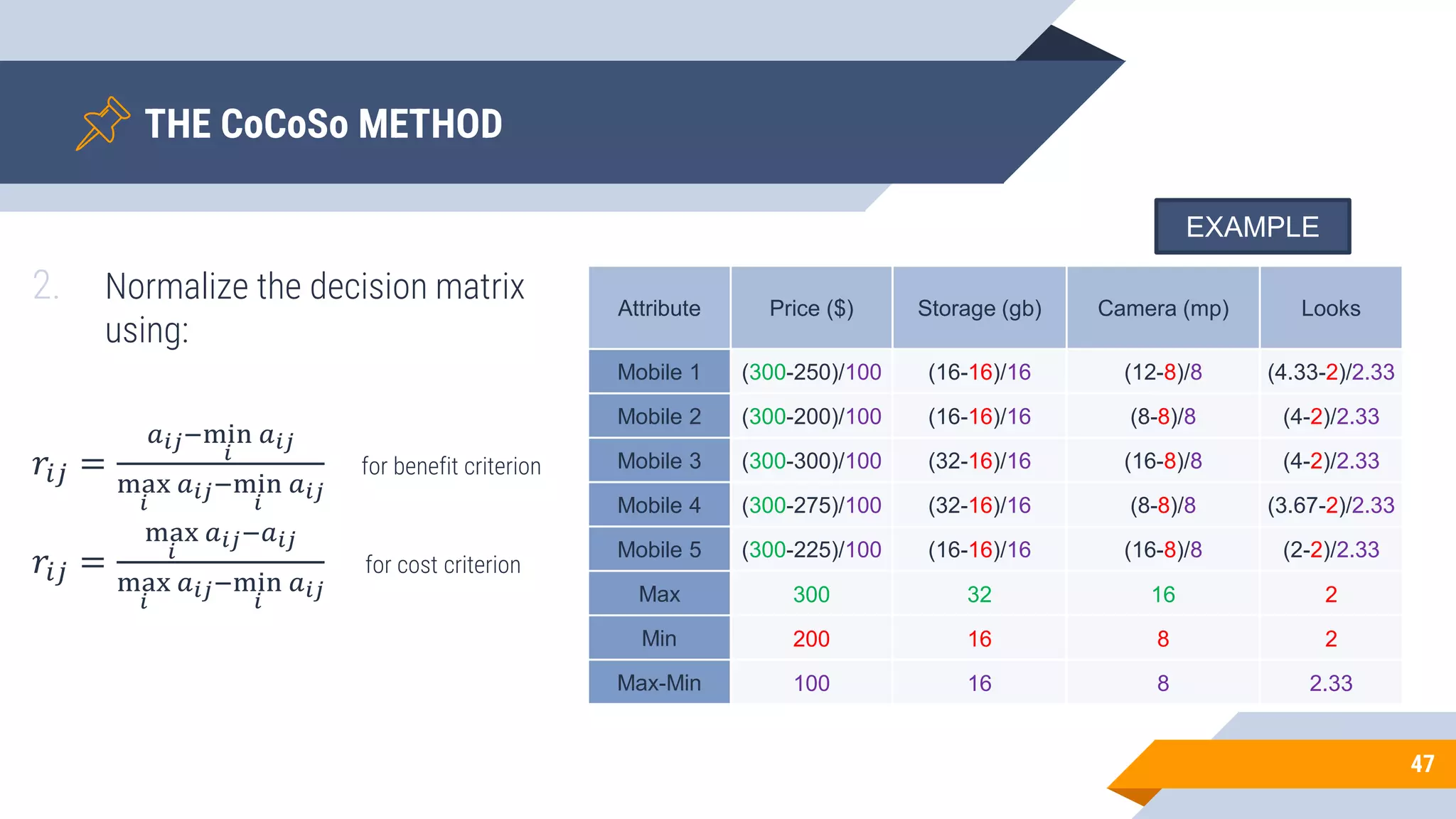 Training on Multi-Criteria Decision-Making methods.pptx