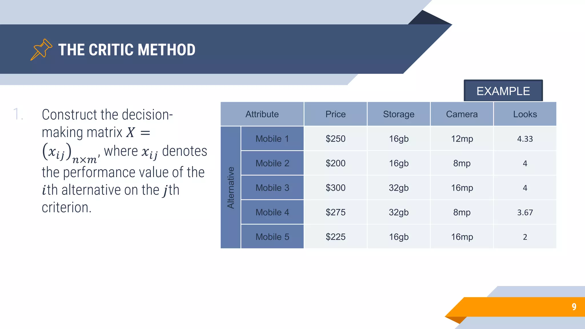 Training on Multi-Criteria Decision-Making methods.pptx