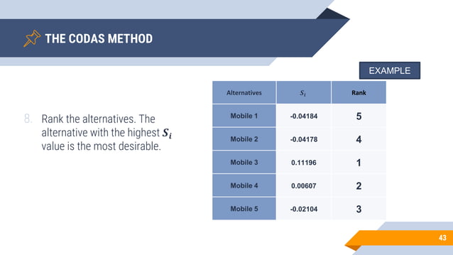 Training On Multi Criteria Decision Making Methods Pptx