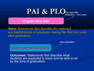 Training on outcome based education | PPT | Educational Assessment ...