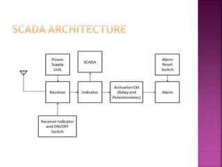 Training on PLC and SCADA | PPT