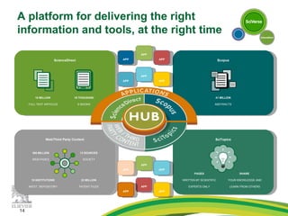 SciVerse ScienceDirect - Singapore Polytechnic | PPT