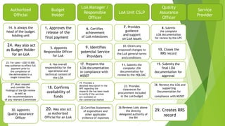 Training_on_updates_to_MS507_and_new_LoA_Quiz.pptx