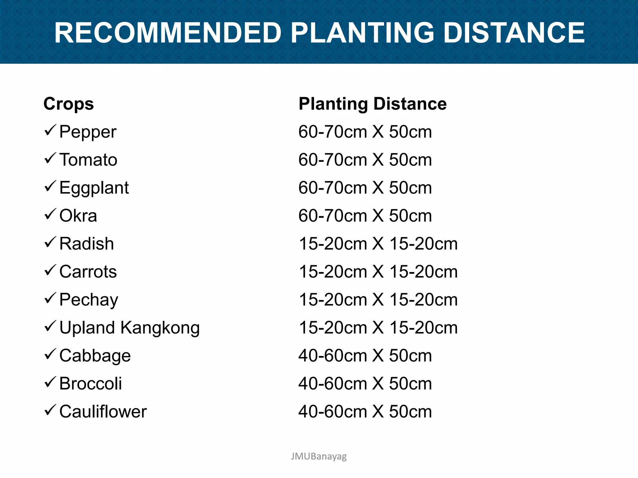 Training on Vegetable Production (Basic Course) | PDF