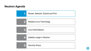Training open stack networking -neutron | PPT