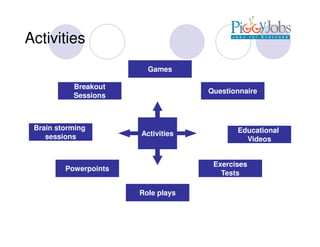 Training Overview | PDF