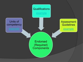 Training packages | PPTX