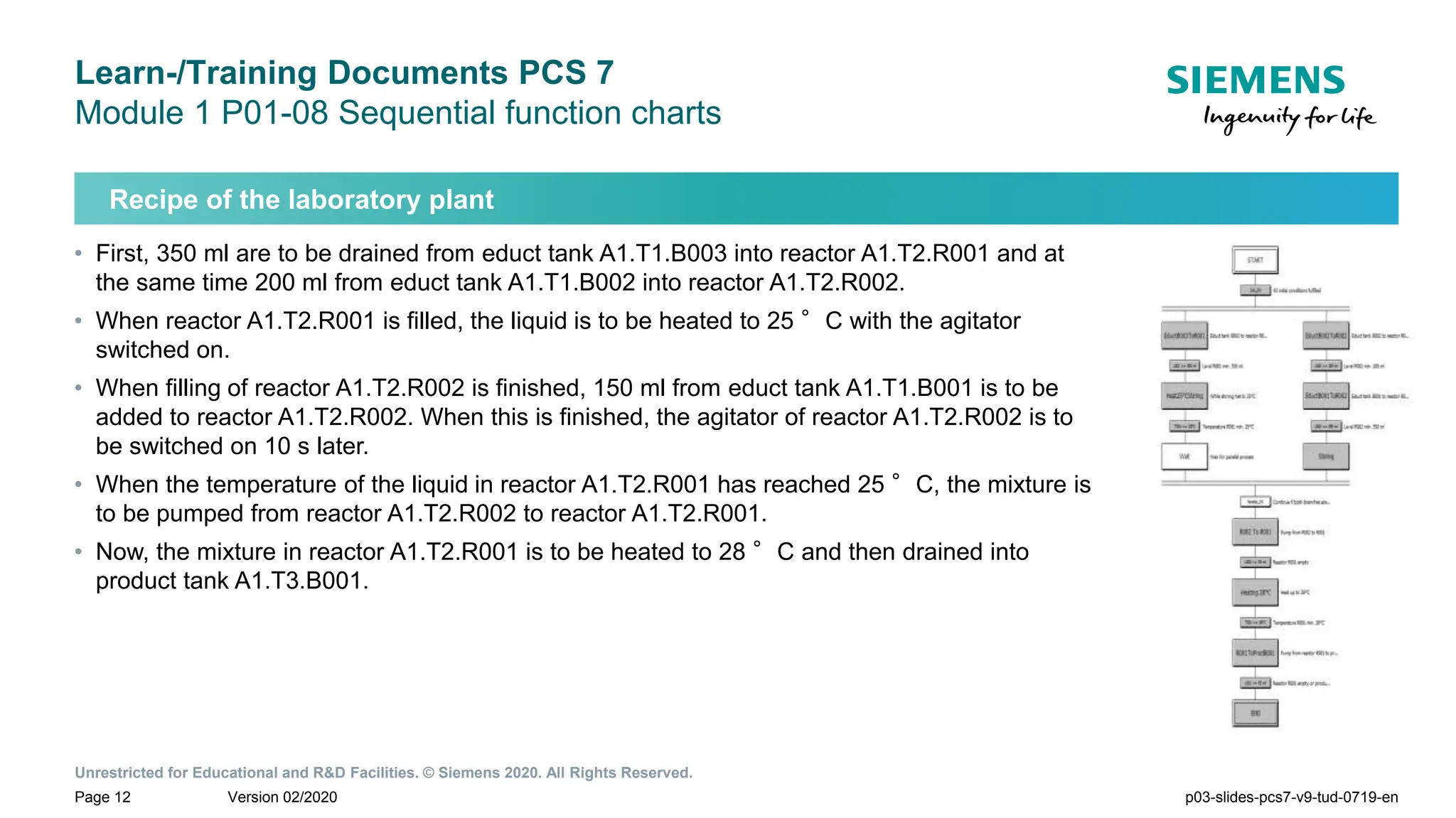 Training Pcs7 Simatic Documents Series.pptx