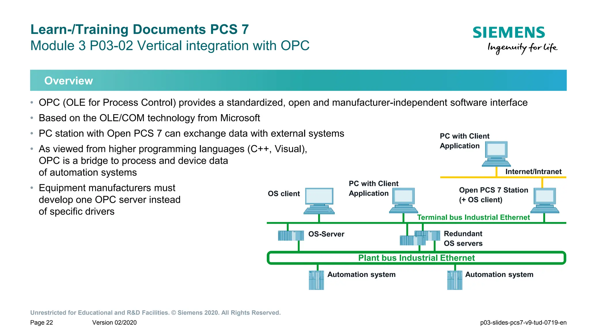 Training Pcs7 Simatic Documents Series.pptx