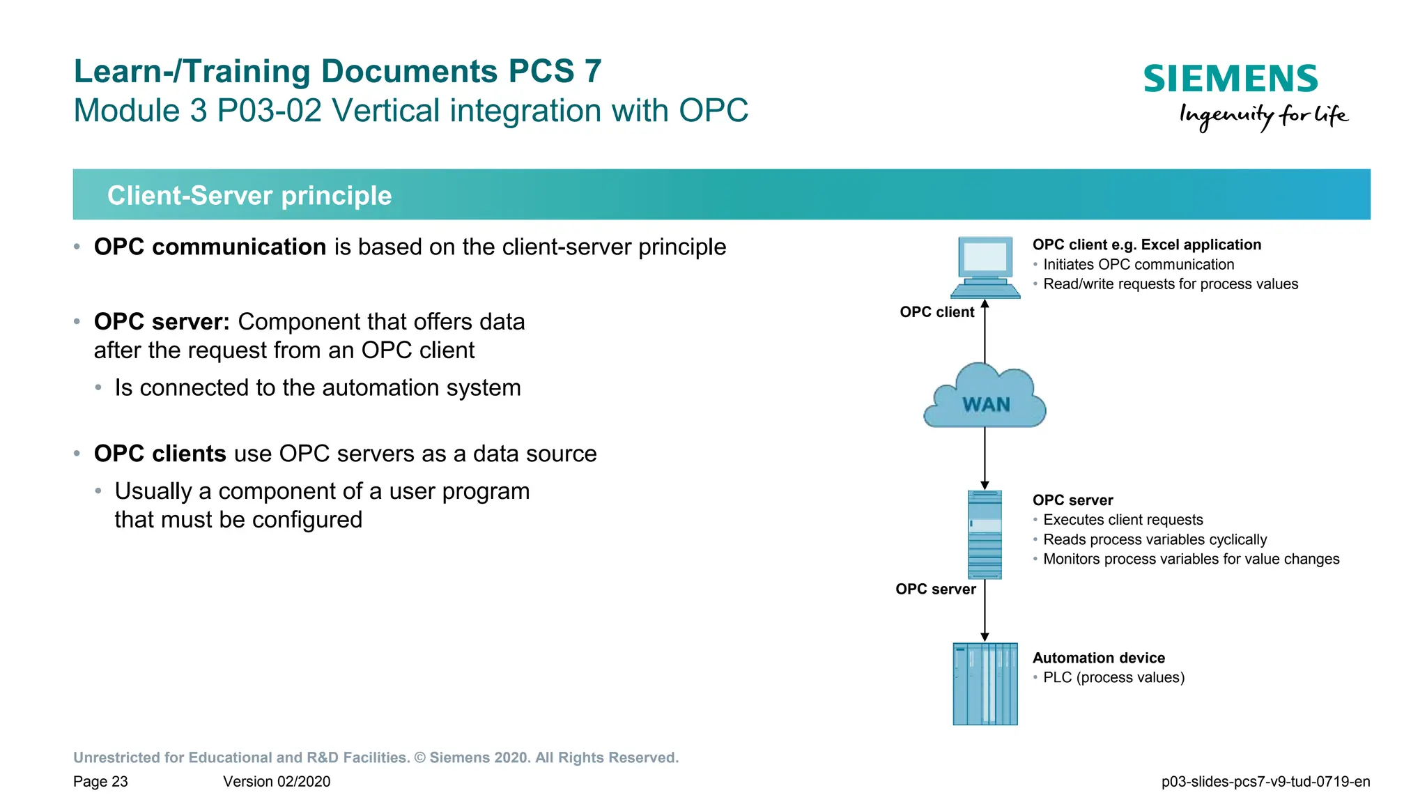 Training Pcs7 Simatic Documents Series.pptx