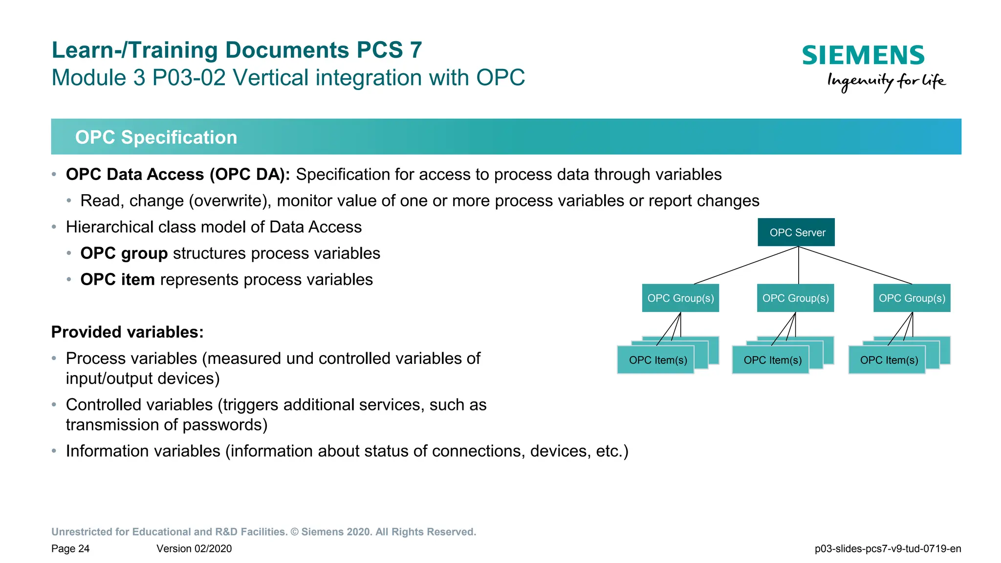 Training Pcs7 Simatic Documents Series.pptx