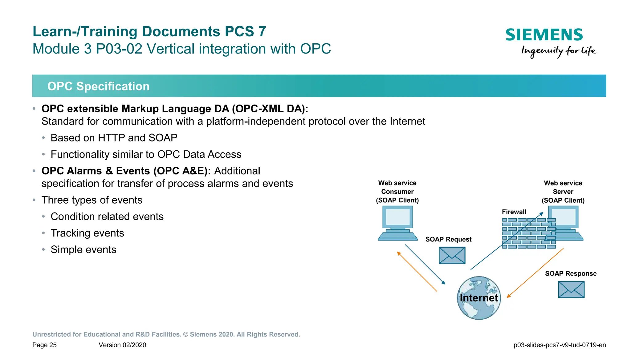 Training Pcs7 Simatic Documents Series.pptx