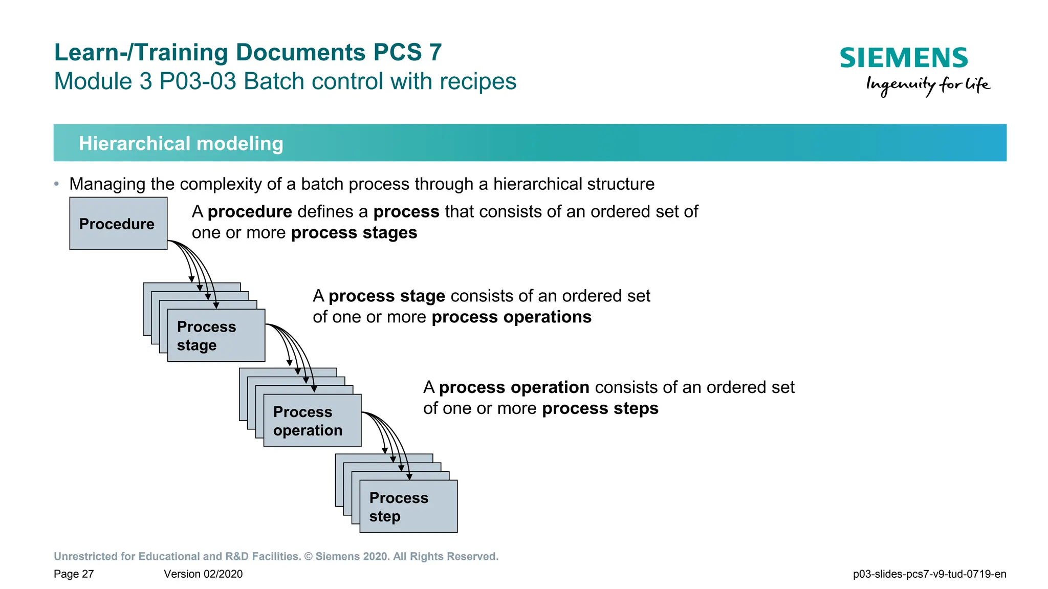 Training Pcs7 Simatic Documents Series.pptx