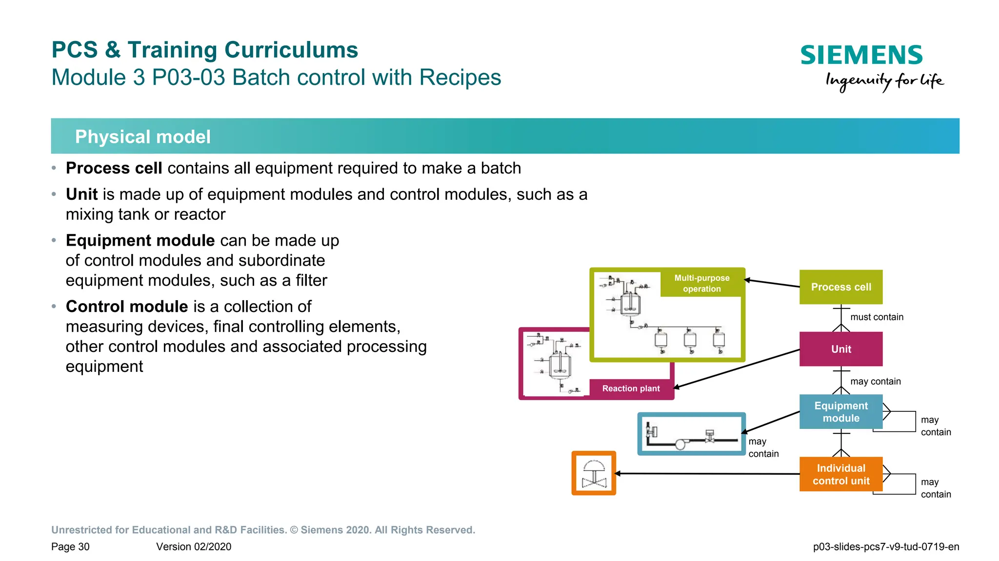 Training Pcs7 Simatic Documents Series.pptx