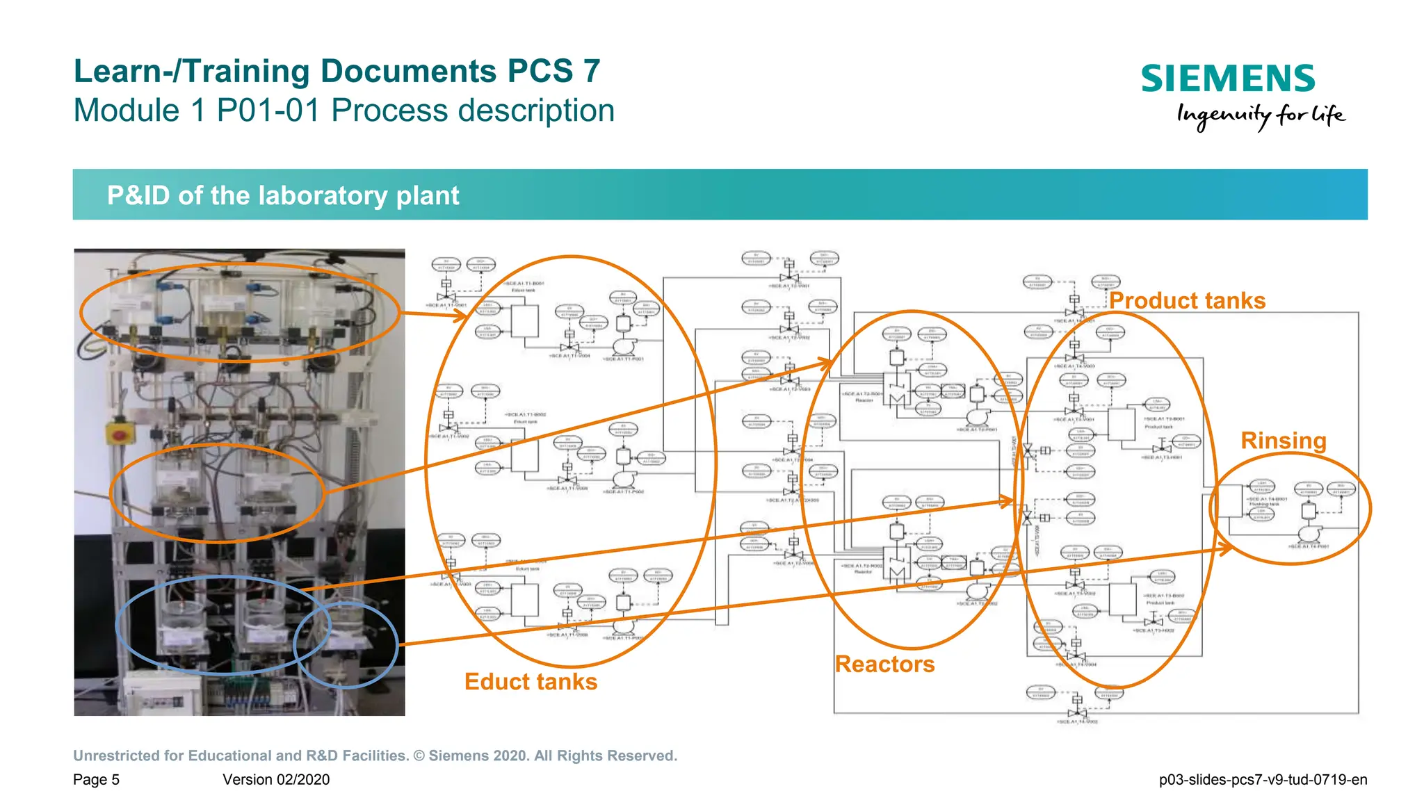 Training Pcs7 Simatic Documents Series.pptx
