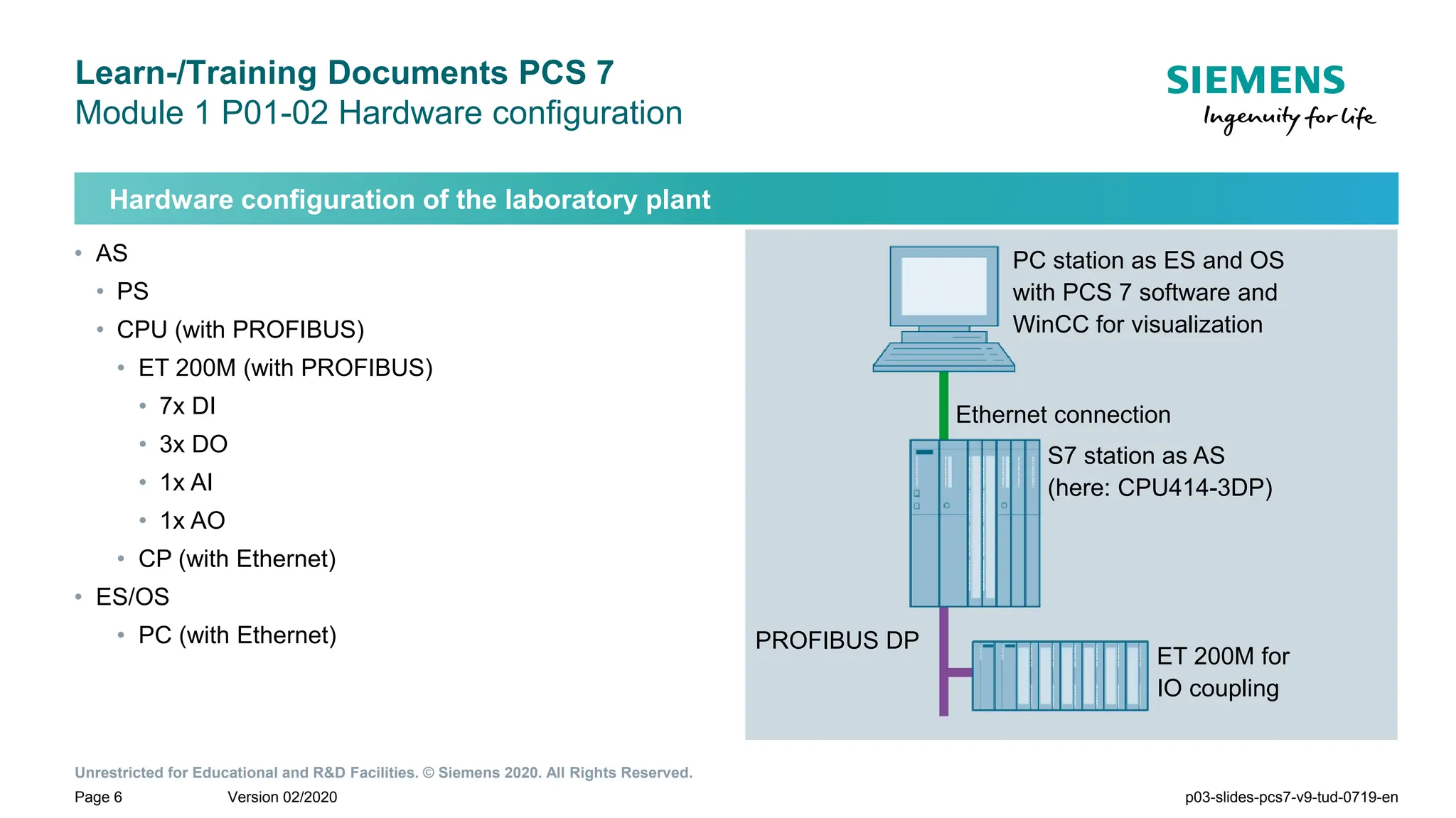 Training Pcs7 Simatic Documents Series.pptx