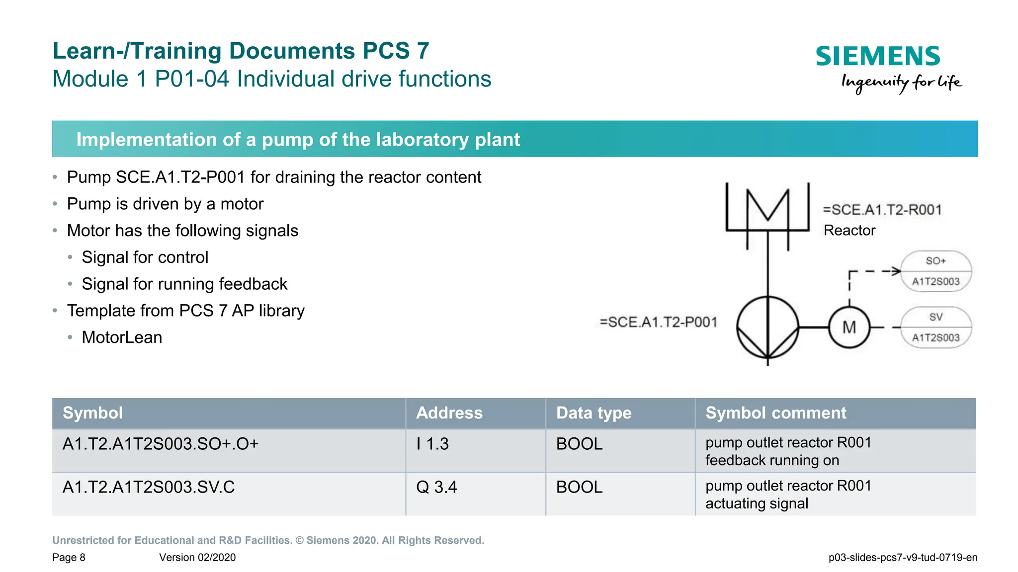 Training Pcs7 Simatic Documents Series.pptx