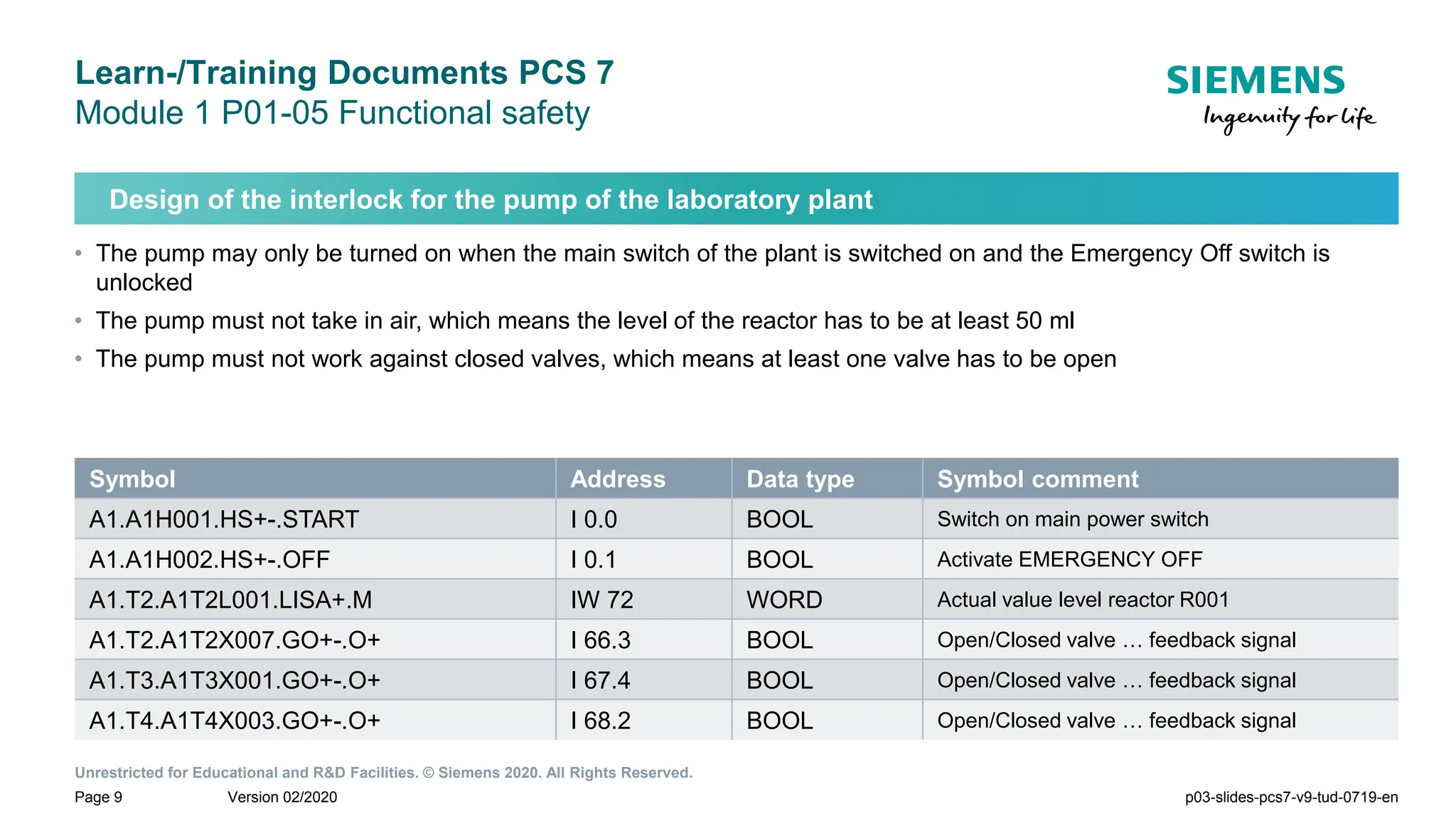 Training Pcs7 Simatic Documents Series.pptx