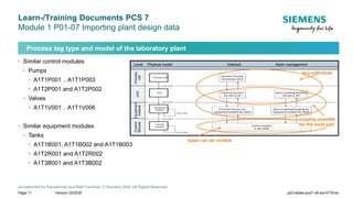 Training Pcs7 Simatic Documents Series.pptx