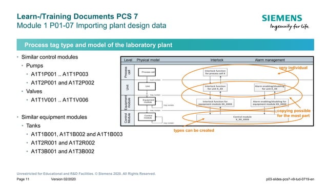 Training Pcs7 Simatic Documents Series.pptx