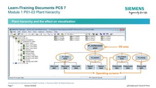 Training Pcs7 Simatic Documents Series.pptx