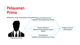 Training Pelayanan Prima | PPTX